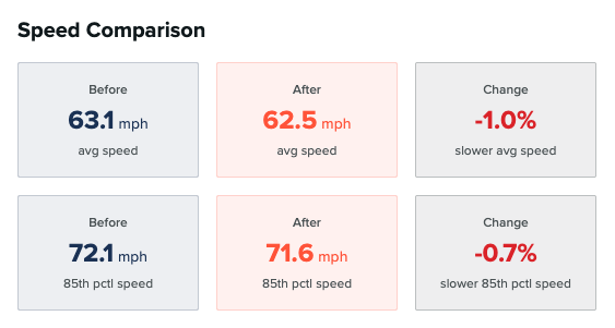 Replica — Transportation Analytics and Solutions Platform for Public ...